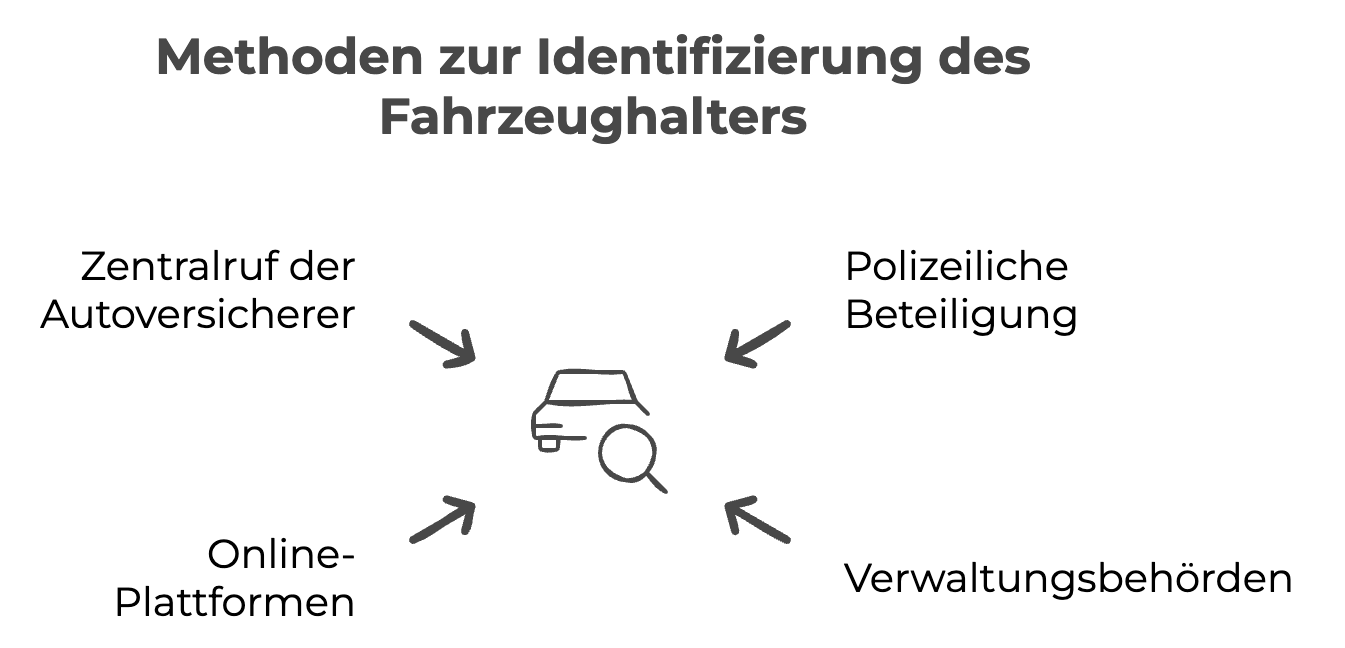 Fabelhafte Kfz Halter Ermitteln Online Kostenlos Fotos